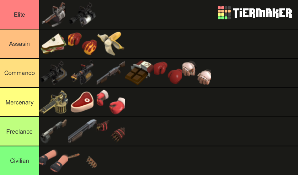 TF2 Heavy Weapons Tier List (Community Rankings) - TierMaker