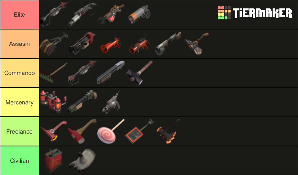 TF2 Pyro Weapons Tier List (Community Rankings) - TierMaker
