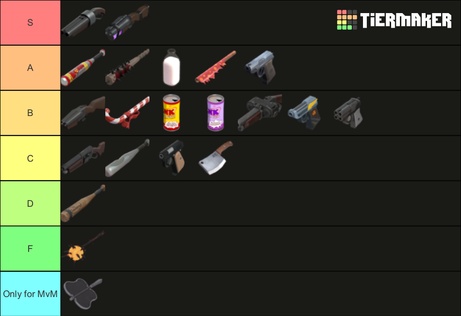 TF2 Scout Weapon Tier List (Community Rankings) - TierMaker