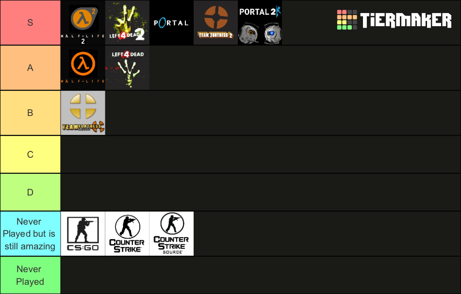 The Ultimate Steam / Valve Game Tier List (Community Rankings) - TierMaker