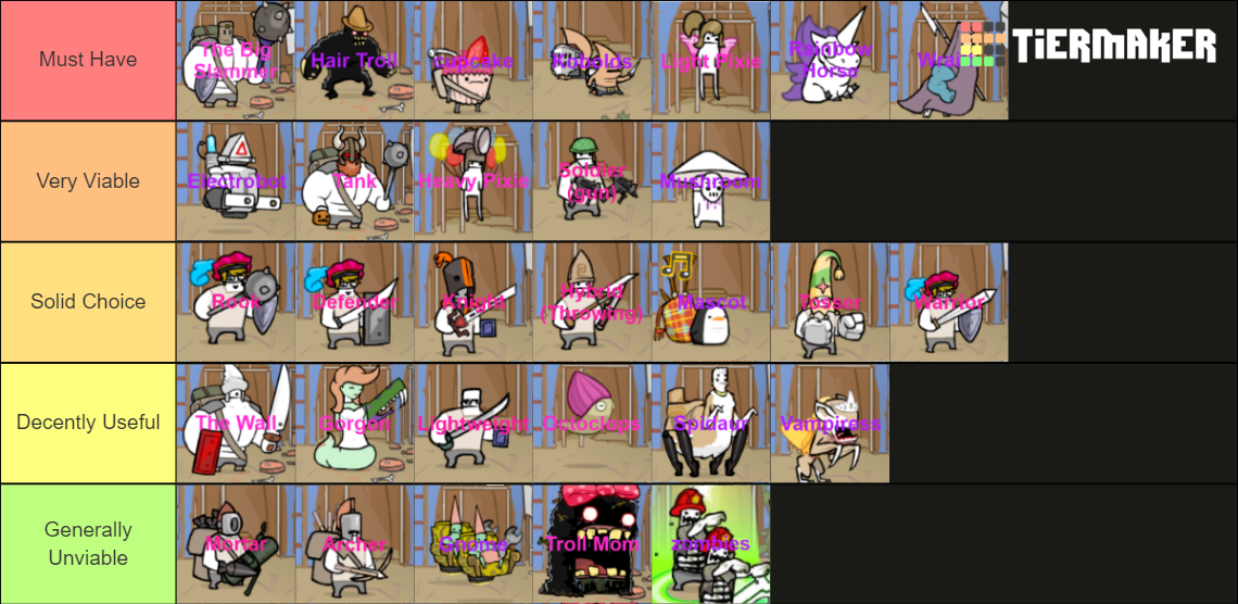 Pit People Fighters Tier List (Community Rankings) - TierMaker