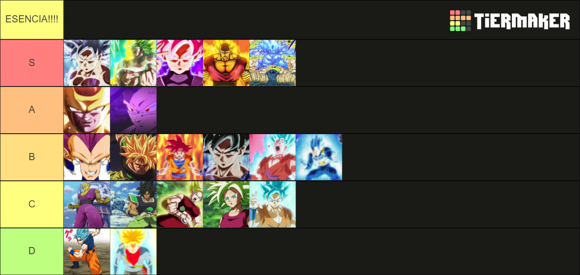 DBS Transformations Tier List (Community Rankings) - TierMaker