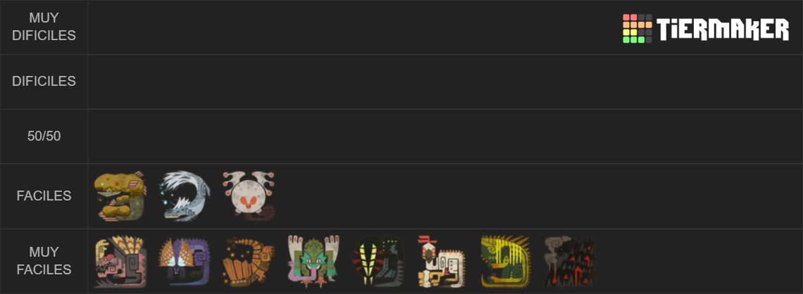 Monster Hunter World: Iceborne Large Monster Tier List (Community ...