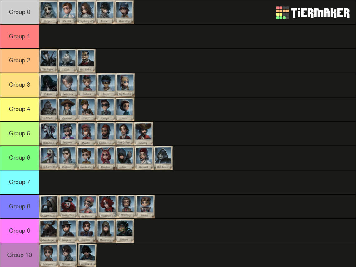 [Read Description] Identity V Characters (Season 27) IDV Tier List ...