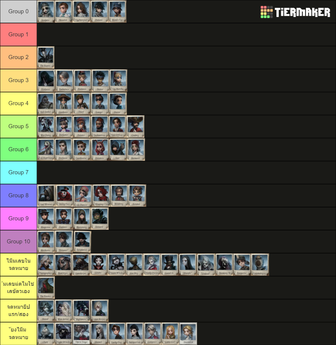 [Read Description] Identity V Characters (Season 27) IDV Tier List ...