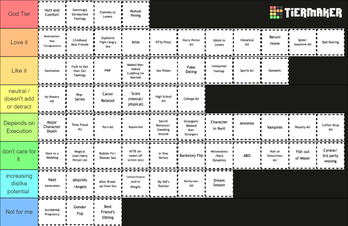 Fic Trope Bracket Tier List (Community Rankings) - TierMaker