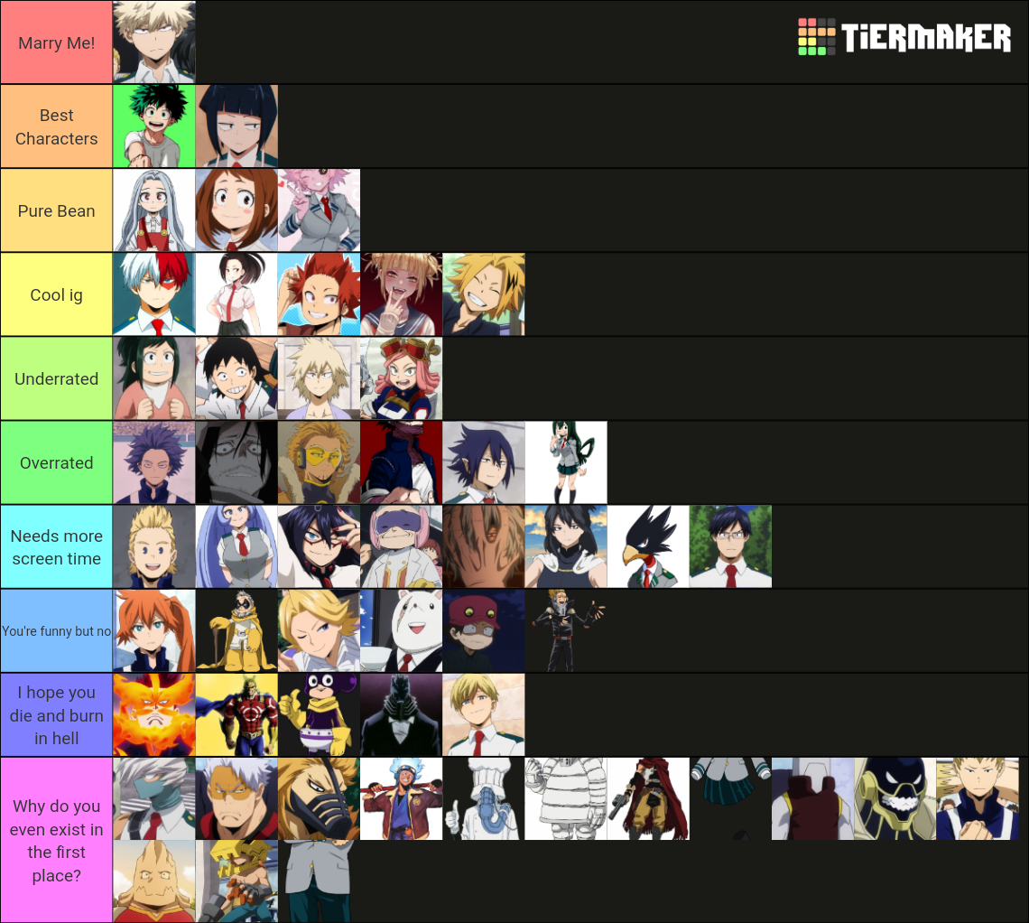MHA/BNHA ranked best to worst Tier List (Community Rankings) - TierMaker