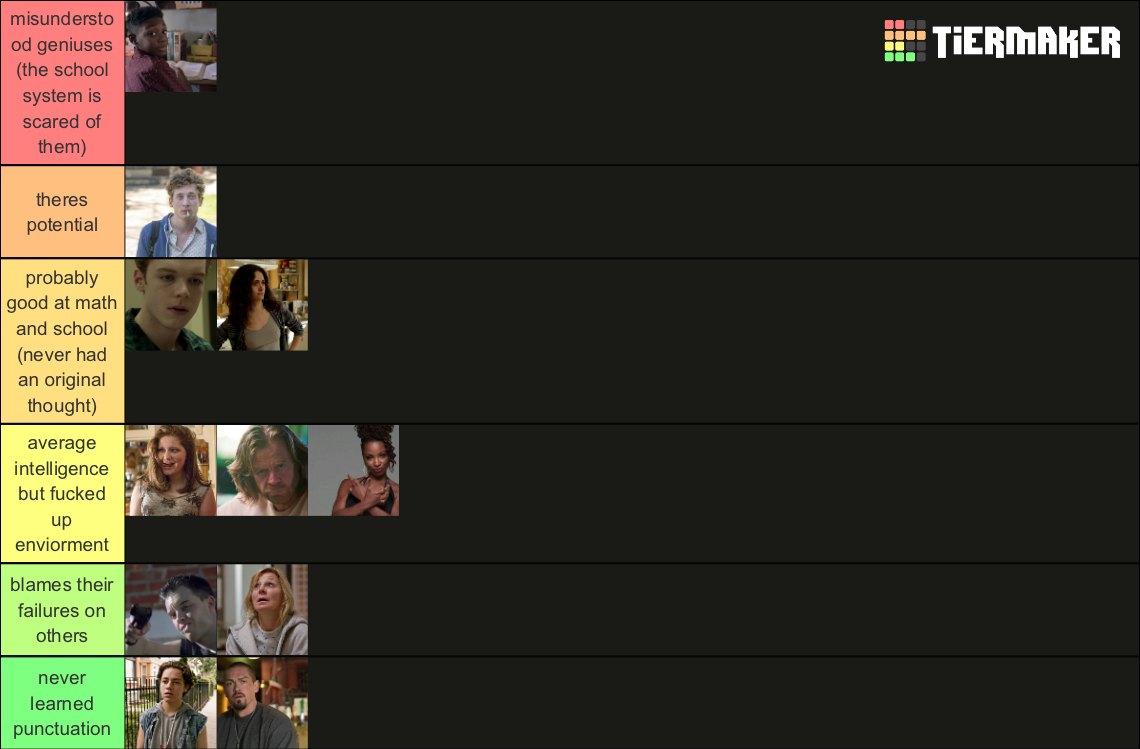 Shameless characters based on how smart they are Tier List (Community ...