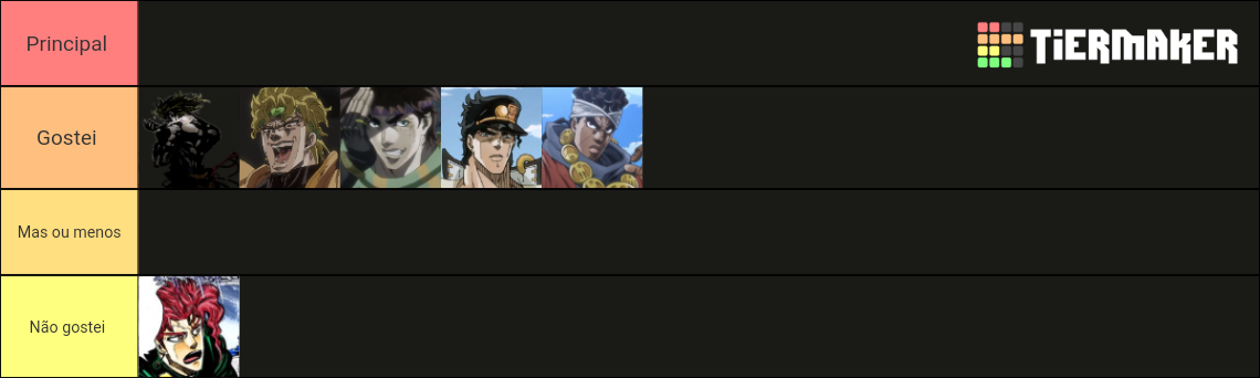 JoJo Heritage For The Future Tier List (Community Rankings) - TierMaker