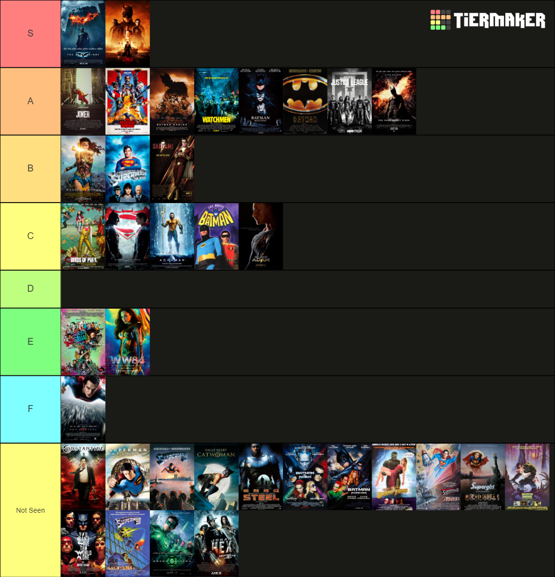 Recent DC Tier Lists - TierMaker