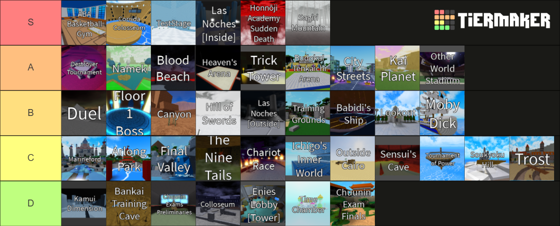 ABA Maps Tier List (Community Rankings) - TierMaker