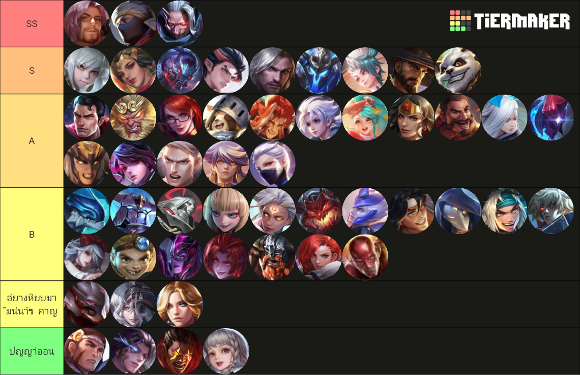 ROV SS28 Tier List (Community Rankings) - TierMaker