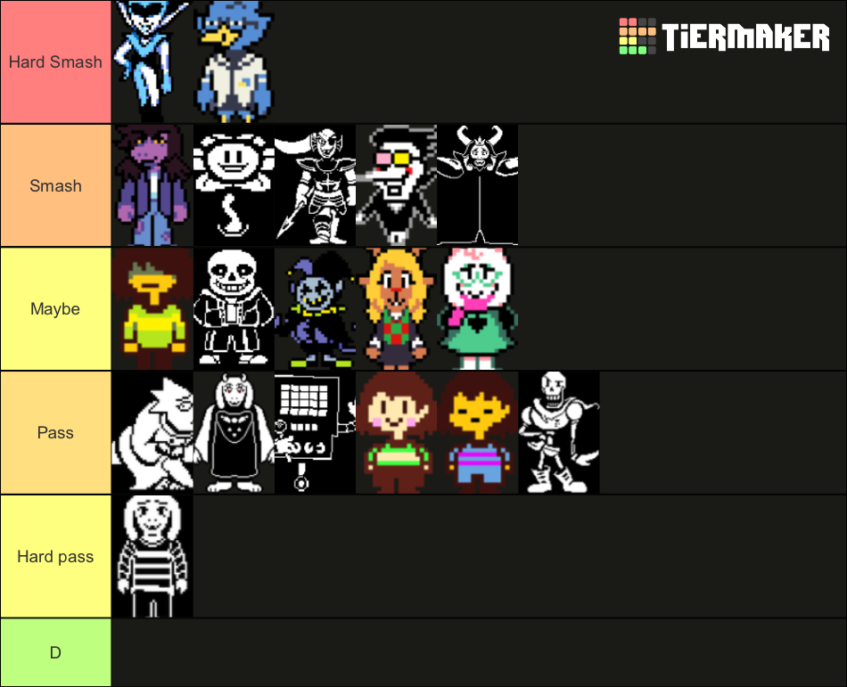 All Undertale/Deltarune Main Characters Tier List (Community Rankings ...