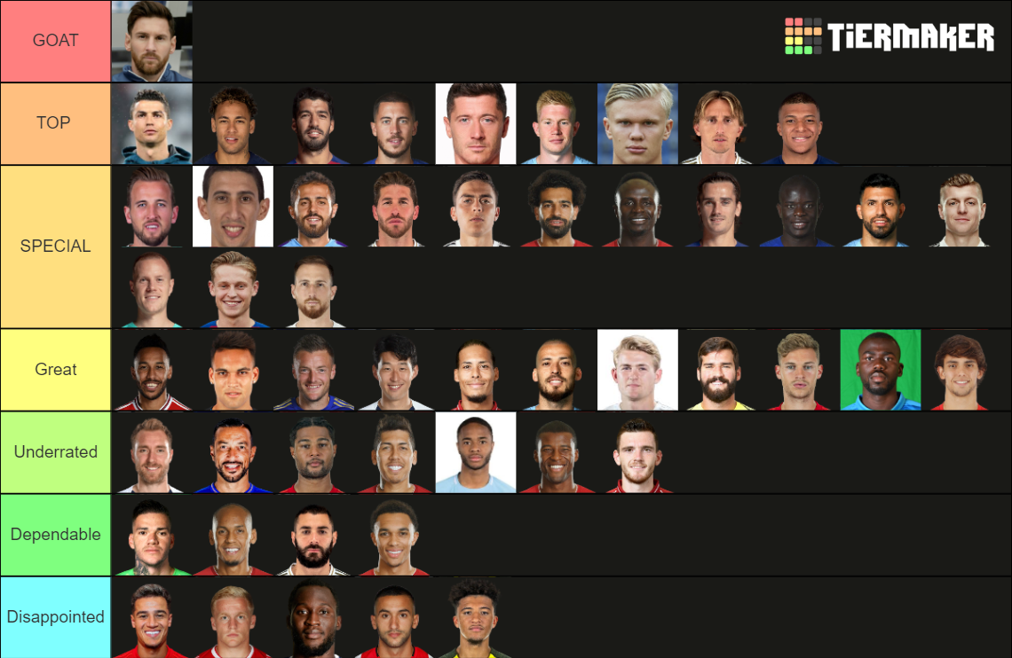 Ranking the official top 50 soccer players Tier List (Community ...