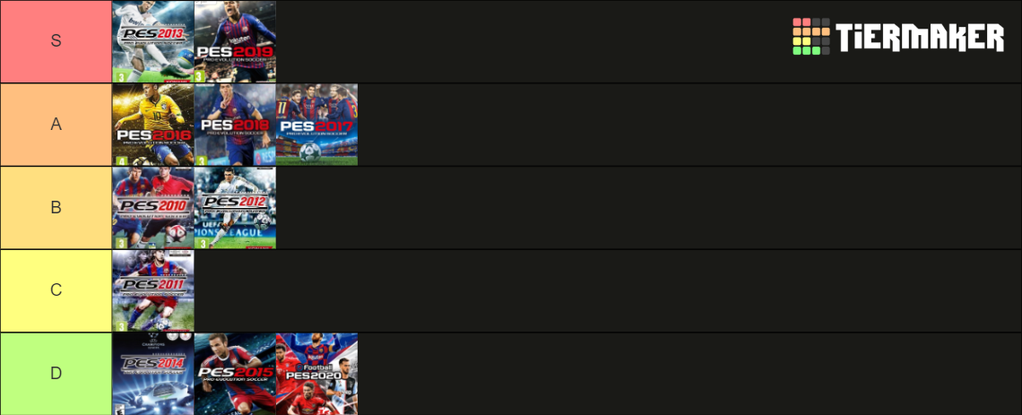Pro Evolution Soccer - PES (2009-2019) Tier List (Community Rankings ...