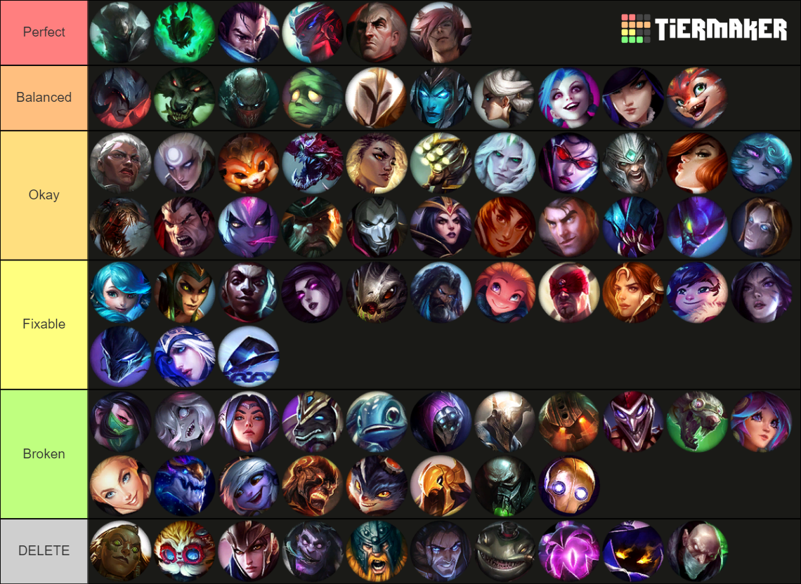 League of Legends All Champions, 01/2025 Tier List (Community Rankings ...