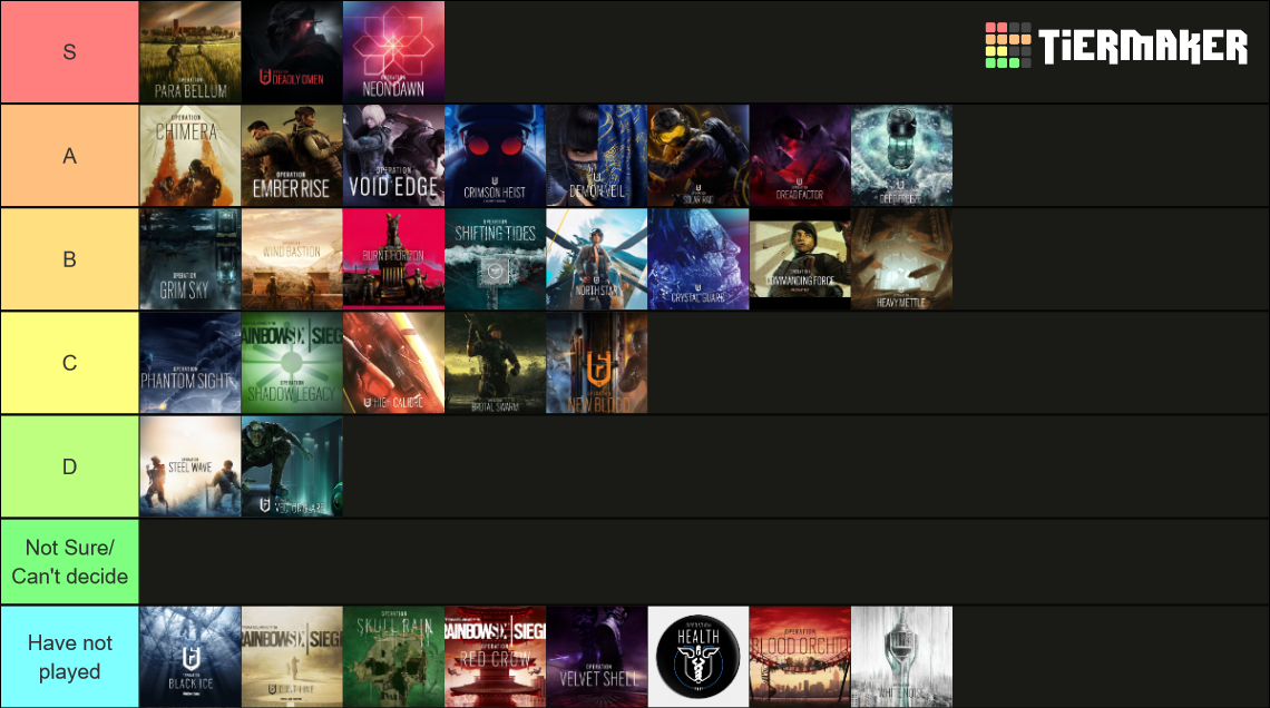 Rainbow Six Siege seasons Y9S2 (New Blood) Tier List (Community ...