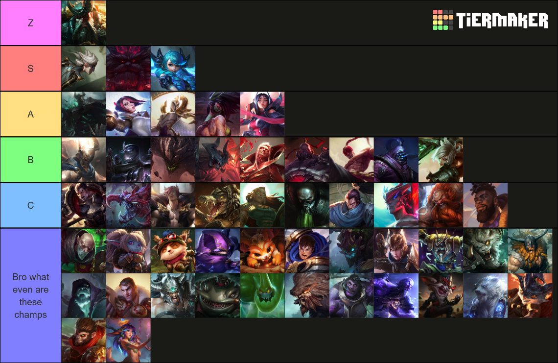 League of Legends Top Lane (13.5) Tier List (Community Rankings ...