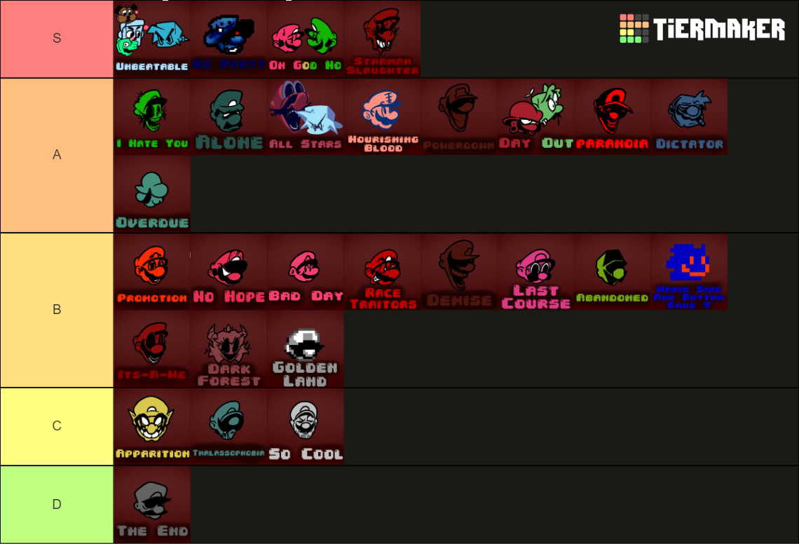 Friday Night Funkin: Mario's Madness V2 Tier List (Community Rankings ...