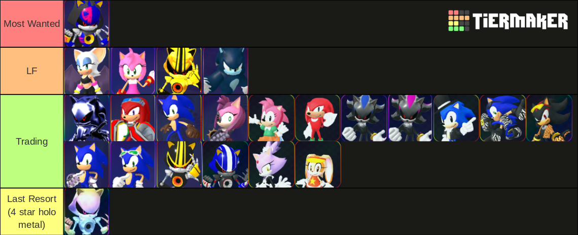 Sonic Speed Simulator: REBORN (All characters) Tier List (Community ...