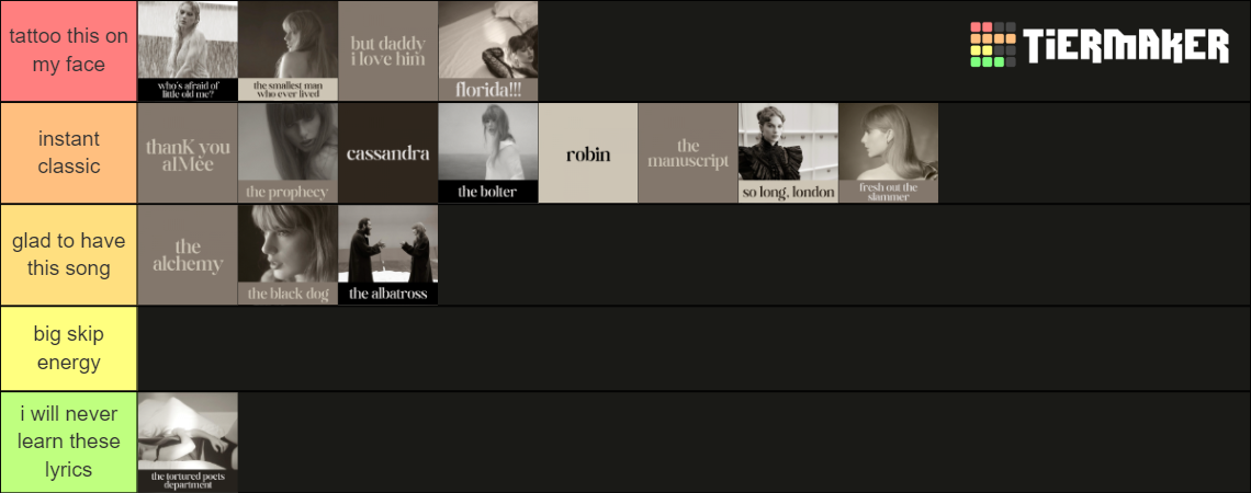 rank every ttpd song Tier List (Community Rankings) - TierMaker
