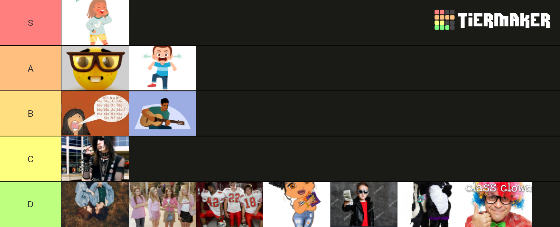 Types of kids in school Tier List (Community Rankings) - TierMaker