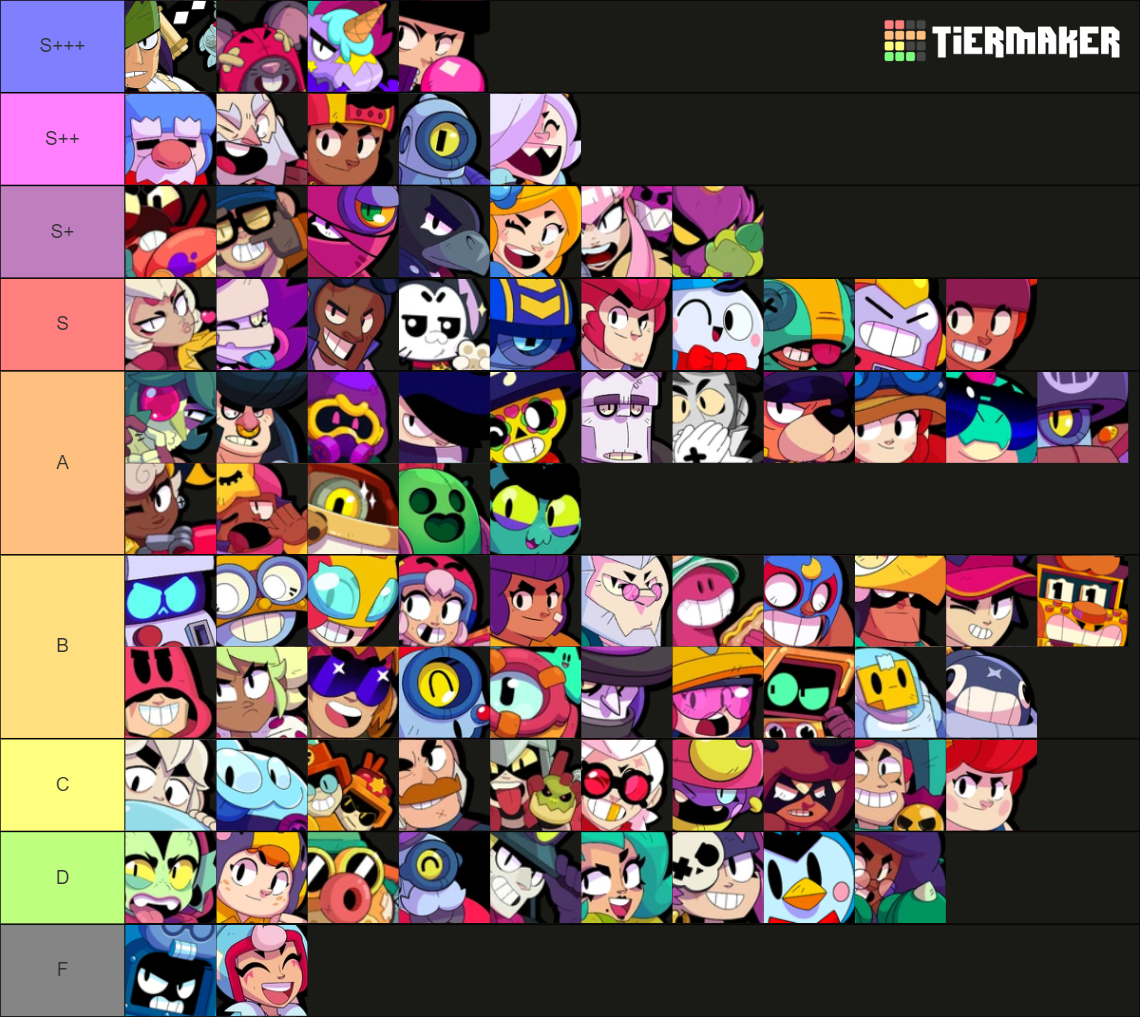 Brawl Stars All Brawlers (September / October 2024) Tier List (Community Rankings) - TierMaker