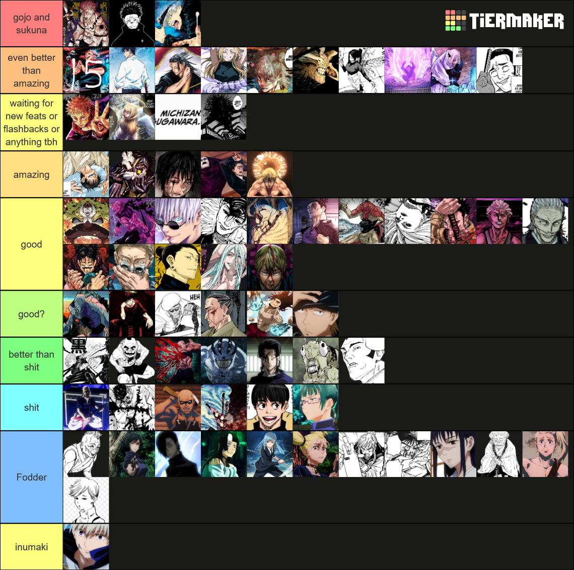 Jujutsu Kaisen Powerscaling Ongoing Tier List Community Rankings Tiermaker