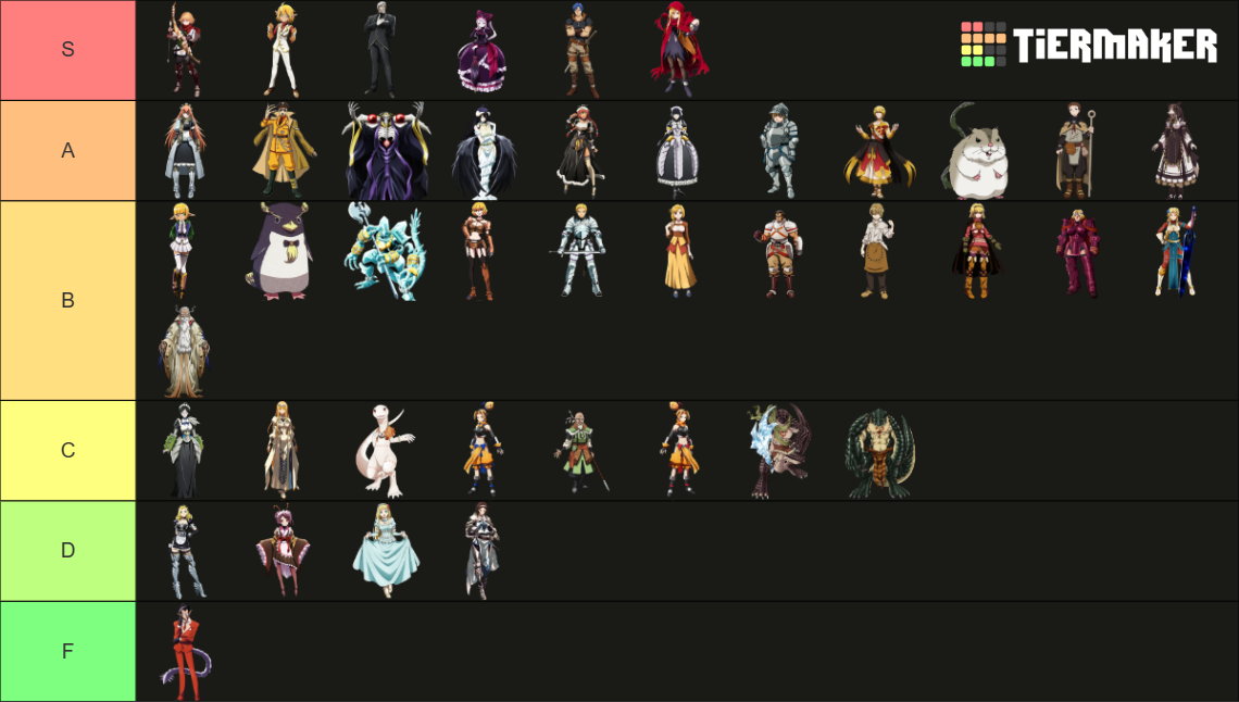 Overlord Characters (155) Tier List (Community Rankings) - TierMaker