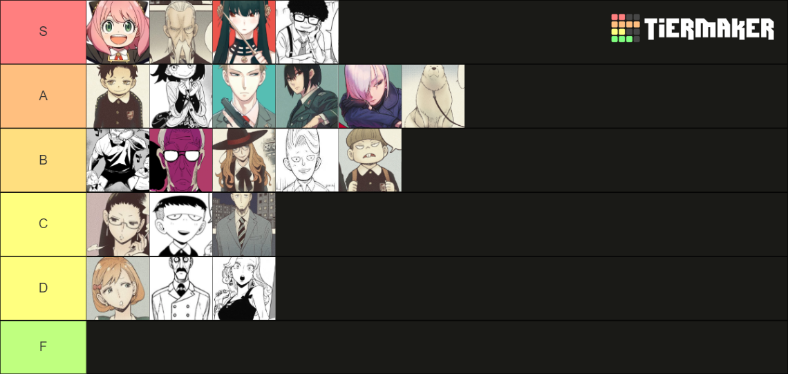 Spy x Family Major Character Tier List (Community Rankings) - TierMaker