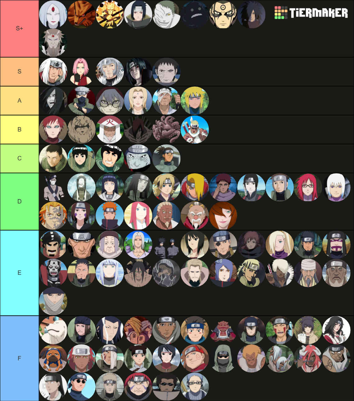 Naruto characters tier-list (100) Tier List (Community Rankings ...