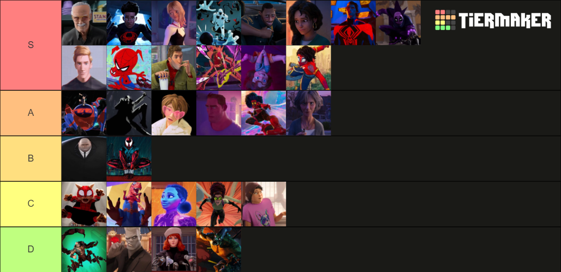 Spider-Man Into/Across the Spider-verse characters Tier List (Community ...