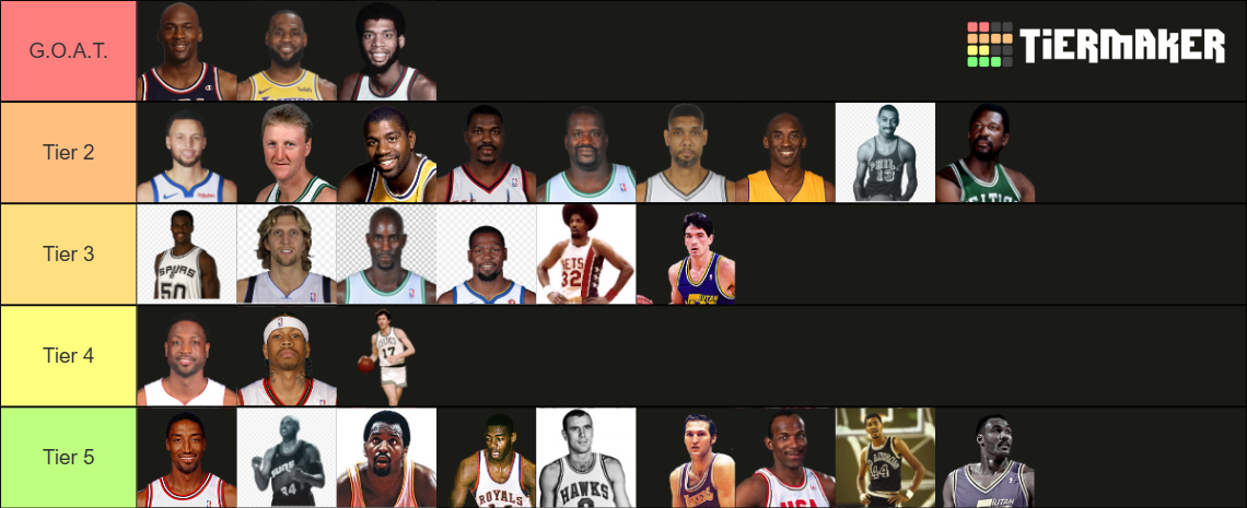Recent NBA Tier Lists - TierMaker