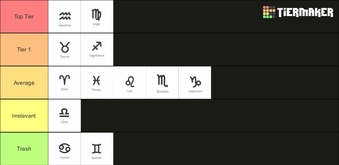 Zodiac Signs Tier List (Community Rankings) - TierMaker