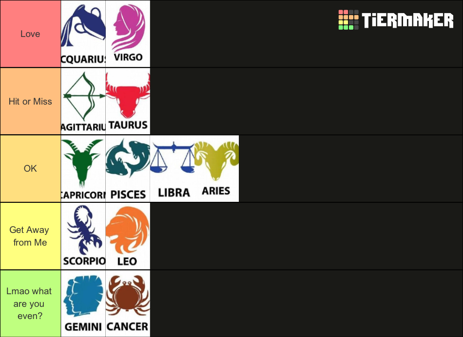 Zodiac Signs Tier List (Community Rankings) - TierMaker