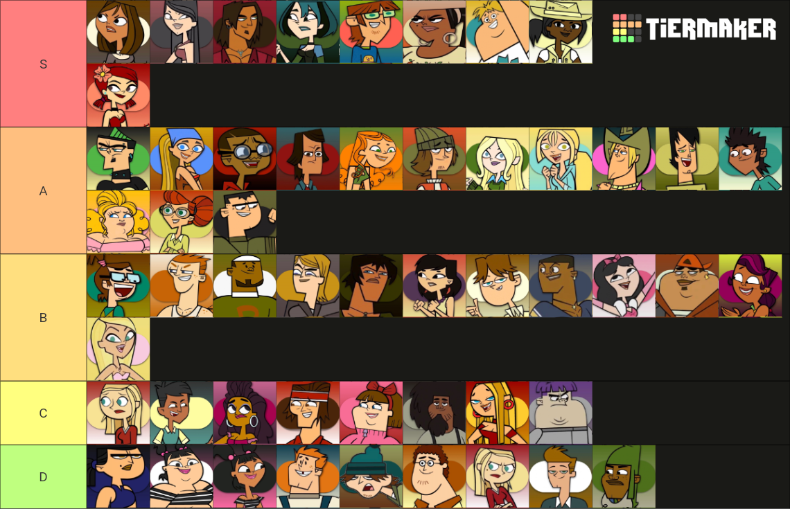 Total Drama Characters Complete Season (1-RR) Tier List (Community ...