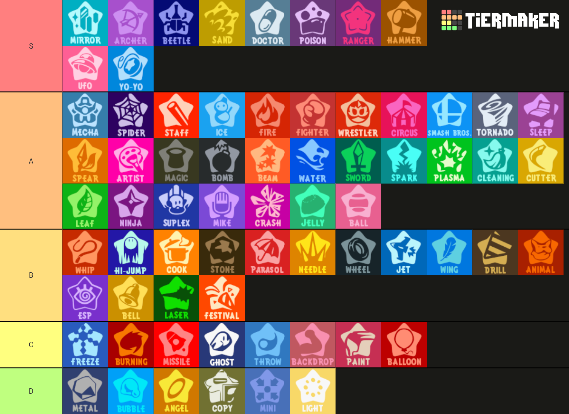 Kirby Copy Abilities (custom icons) Tier List (Community Rankings ... Kirby Copy Abilities (custom icons) Tier List (Community Rankings ...