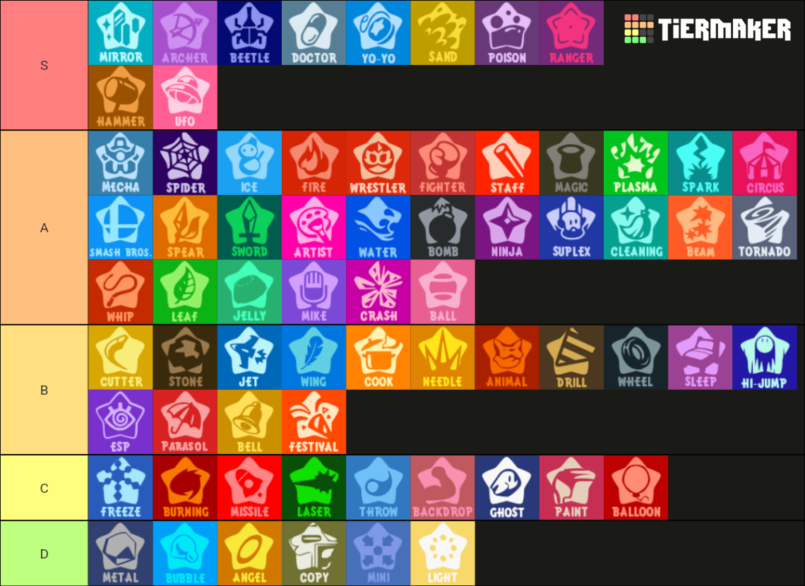 Kirby Copy Abilities (custom icons) Tier List (Community Rankings ...