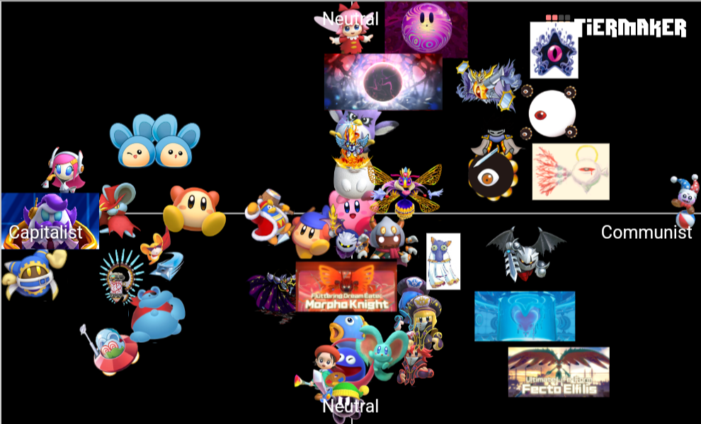 Major Kirby Characters Tier List (Community Rankings) - TierMaker