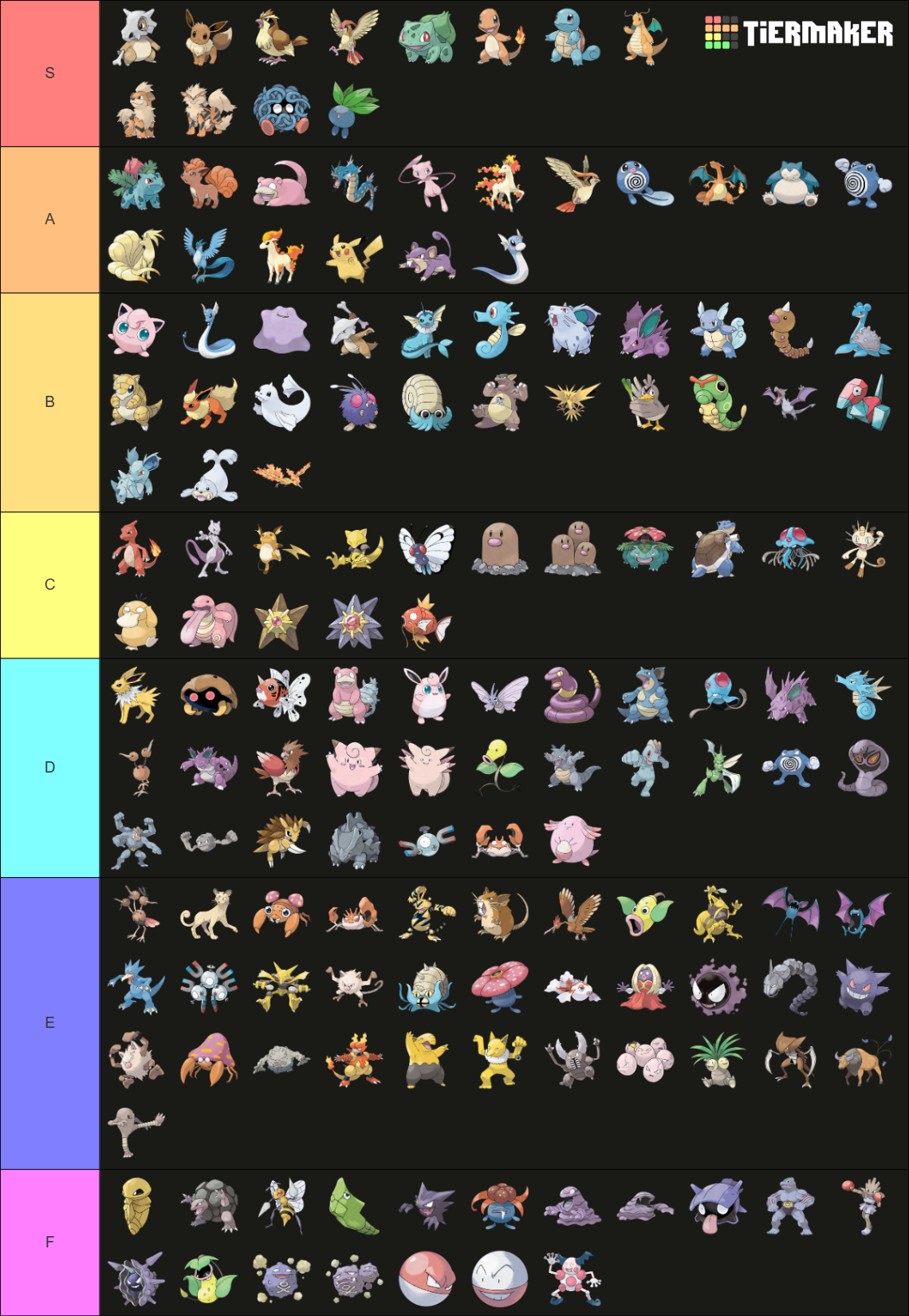 Pokemon First Generation Tier List (Community Rankings) - TierMaker
