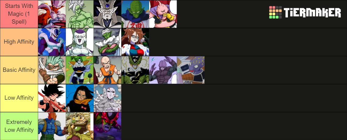 Dragon Ball Asmodium Races Tier List (Community Rankings) - TierMaker
