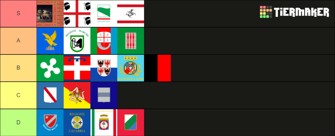 Regions of Italy Tier List (Community Rankings) - TierMaker
