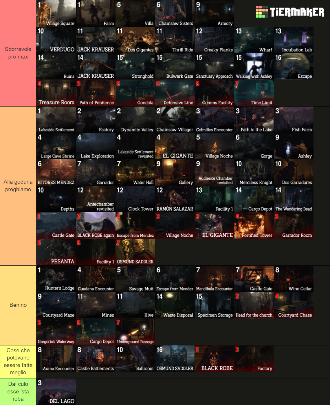 Resident Evil 4 Remake Sections Tier List (Community Rankings) - TierMaker