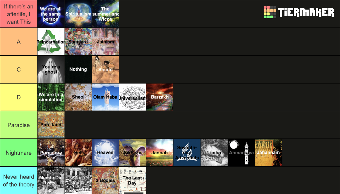 After-Life Theories Tier List (Community Rankings) - TierMaker
