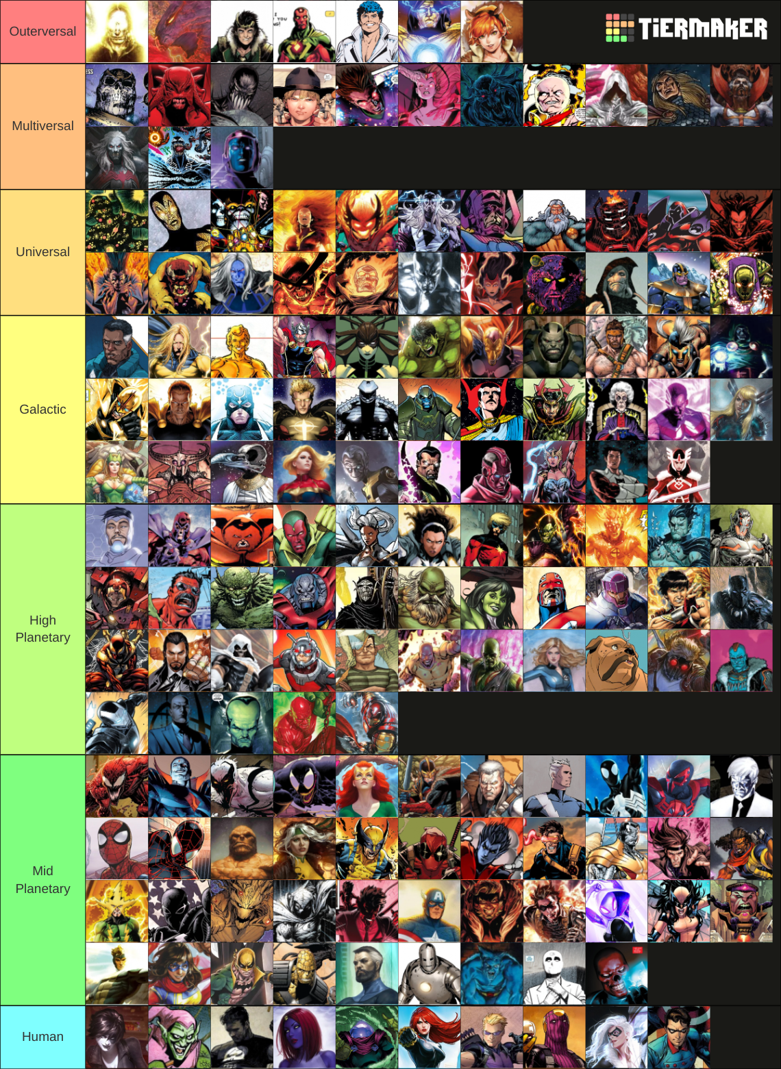 Most powerful characters within the Marvel Universe (500+) Tier List ...