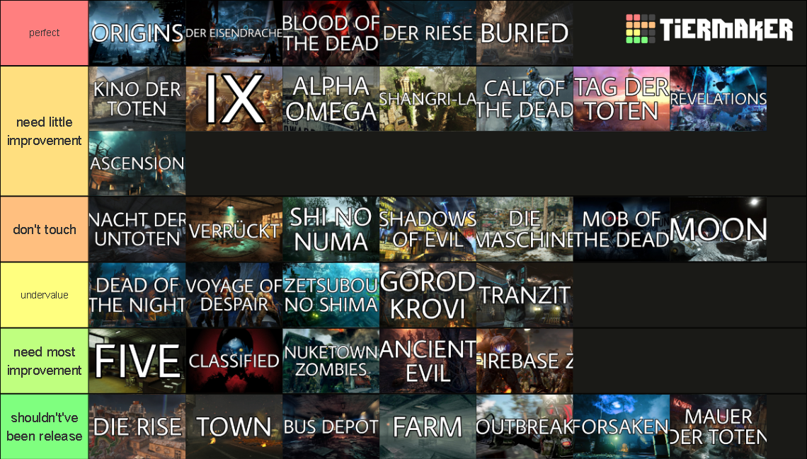 Treyarch Zombies Maps (FORSAKEN) Tier List (Community Rankings) - TierMaker