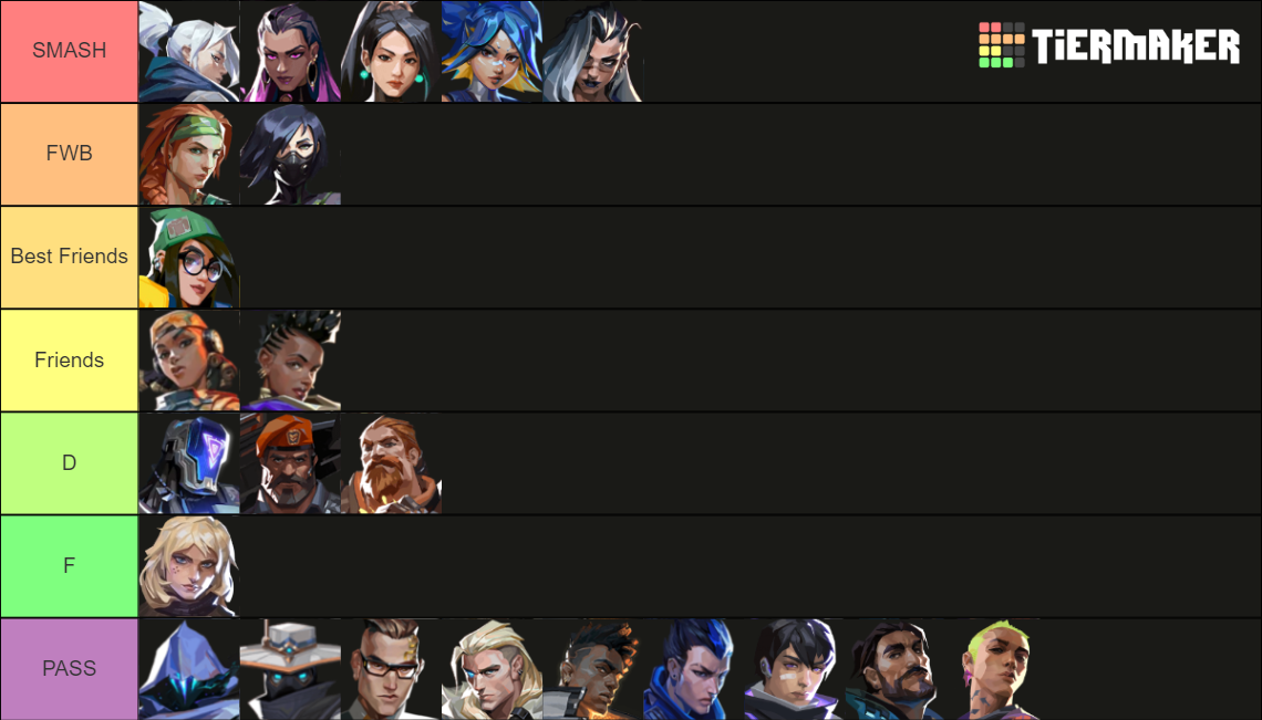 Recent Valorant Tier Lists - TierMaker