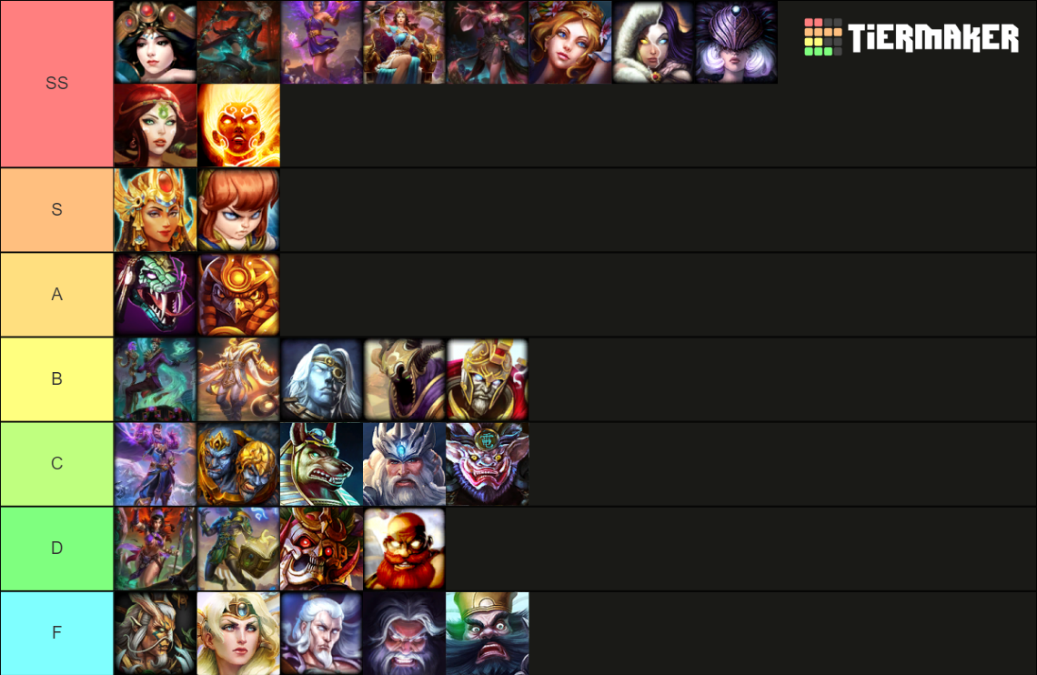Recent SMITE Tier Lists - TierMaker