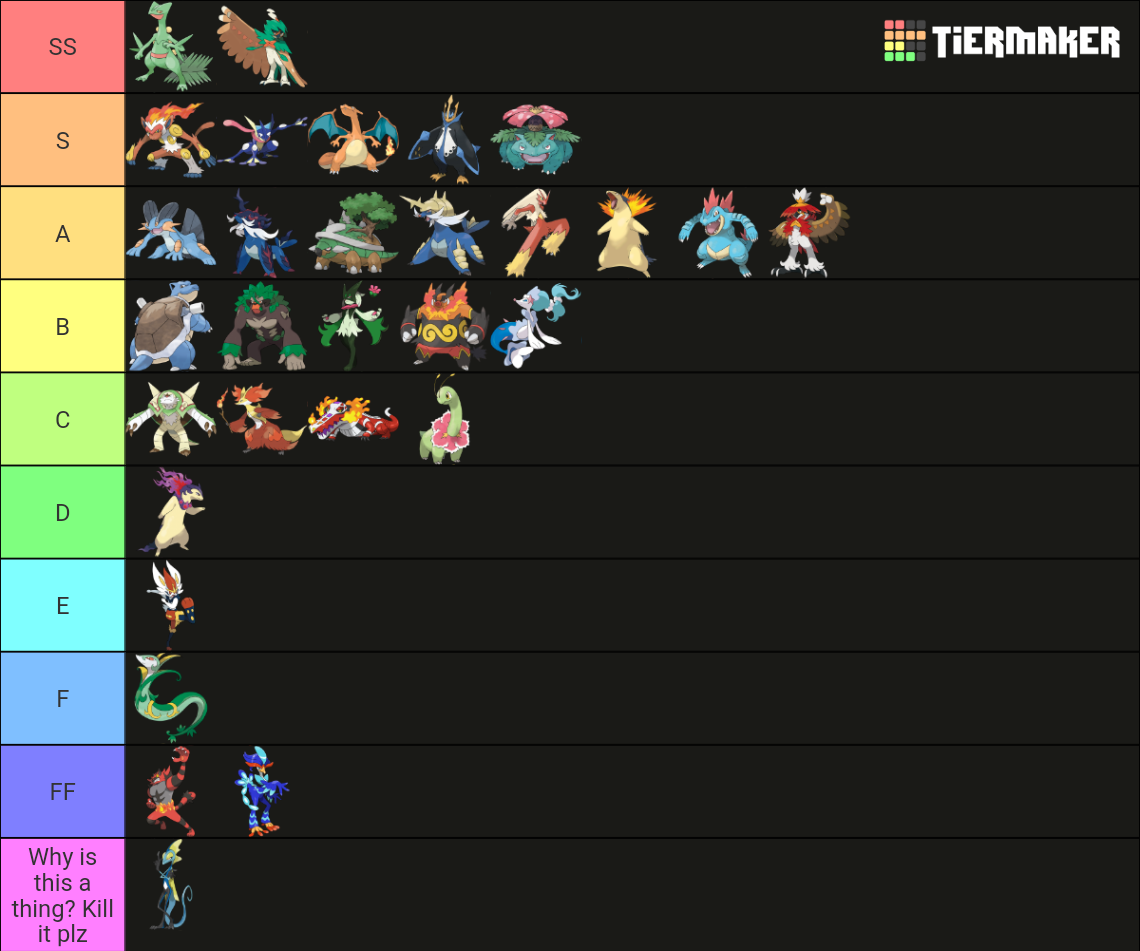 Final Stage Starter Evolutions (Gens 1 to 9) Tier List (Community ...