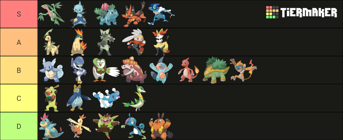 Middle Stage Starter Evolutions (Gen 1-9) Tier List (Community Rankings ...